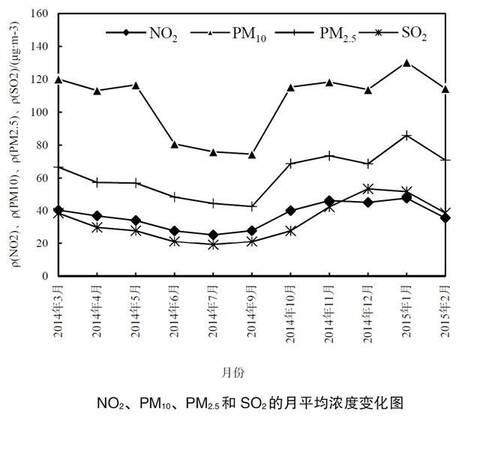 全国空气污染多严重？190个城市仅14个PM2.5年均值达标_手机凤凰网