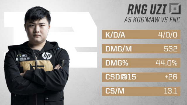 开门红，MSI小组赛第一场，RNG战胜东道主FNC，uzi获_凤凰网视频_凤凰网