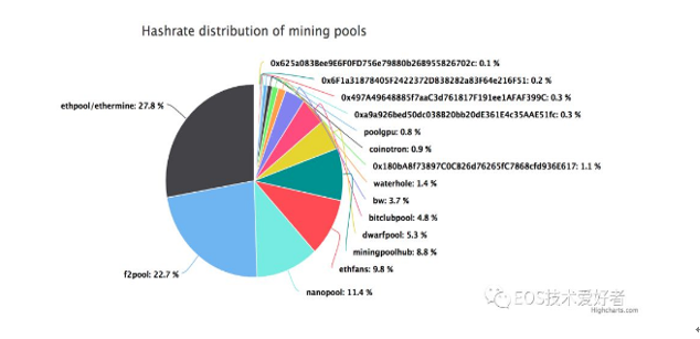 具有DPOS的EOS很难因GFW攻击而被影响__凤凰网