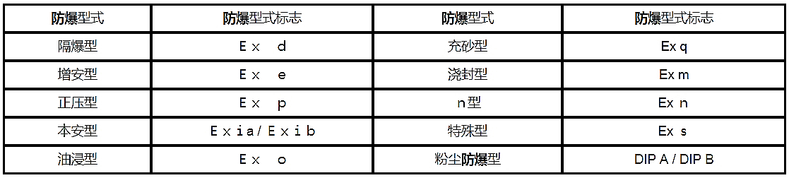 防爆国家标准（GB3836）分析__凤凰网