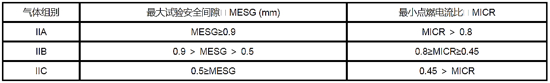 防爆国家标准（GB3836）分析__凤凰网