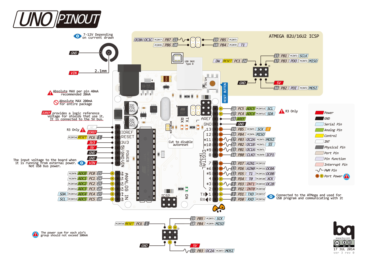 Arduino Uno开发板深度认识凤凰网 