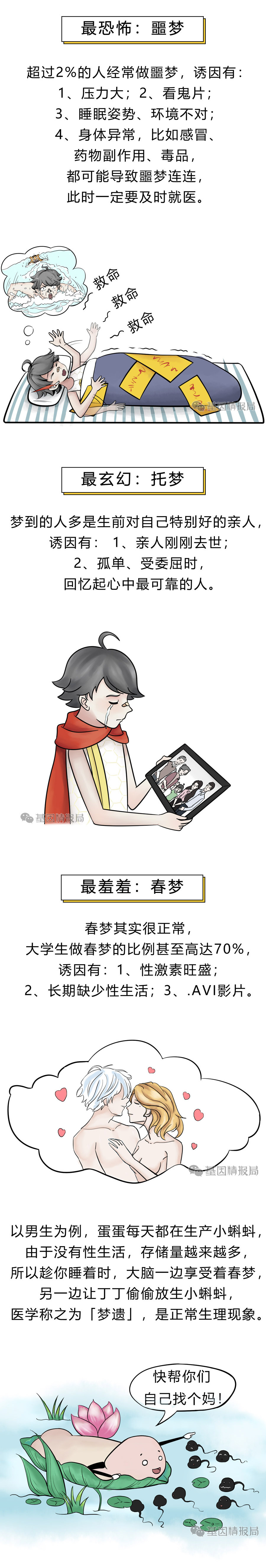 托梦、春梦、噩梦、梦游、记得梦境现代医学教你科学 解梦”凤凰网