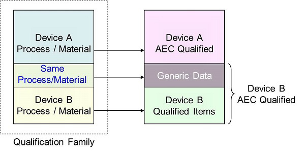 AEC-Q103测试流程标准解读__凤凰网