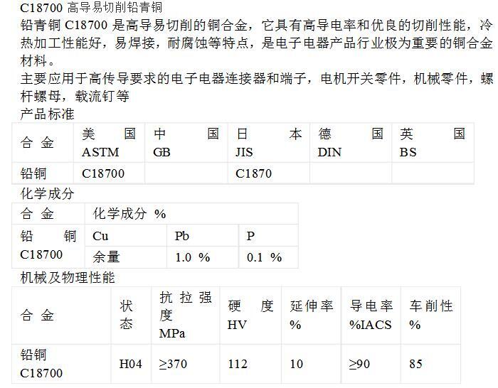 C18700高导易切削铅青铜切削性能研究报告__凤凰网