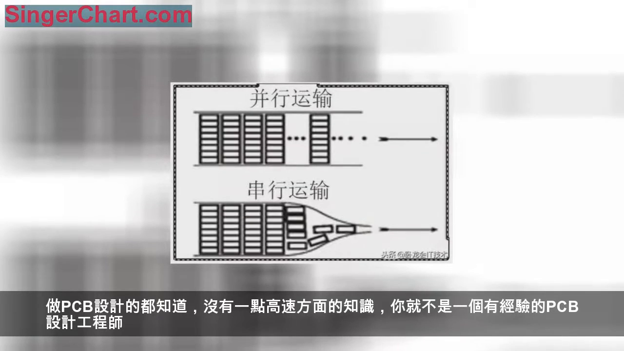 什么是高速串行与并行总线？ Eda365电子论坛凤凰网视频凤凰网 
