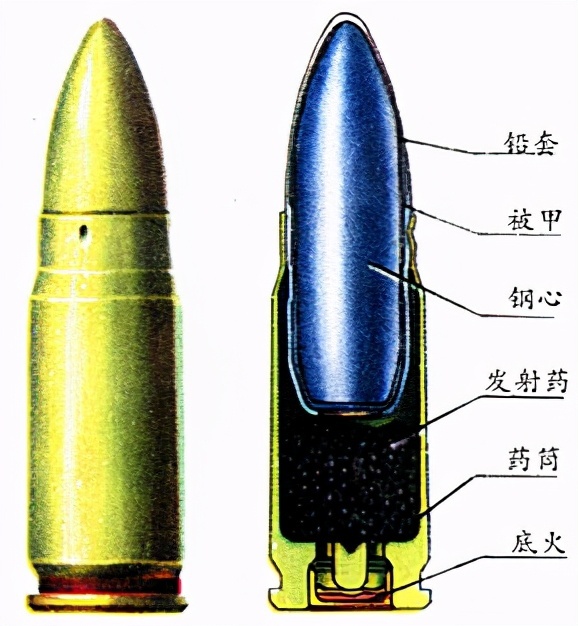 整天7.62mm，盘点一下7.62mm的枪和枪弹究竟有多少种_凤凰网