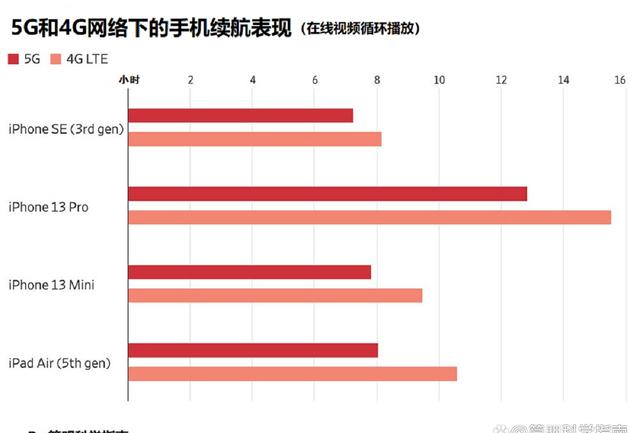 为何5G手机比4G更耗电？两招教你提升电池续航__凤凰网