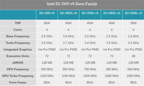 e3系列cpu-千图网