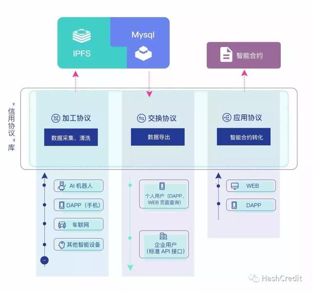 Hash Credit 定义下一代区块链“信用协议”_凤凰网财经_凤凰网