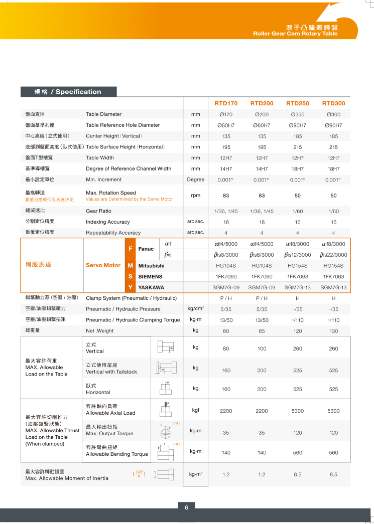 RTD-Series 滾子凸輪迴轉盤/康普國際領先研發_凤凰网
