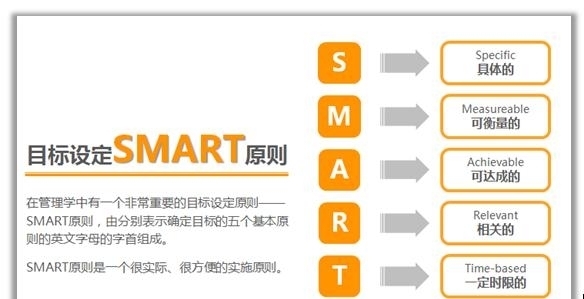 借助SMART原则，做健身计划__凤凰网