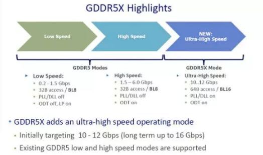 GDDR5、GDDR5X、GDDR6你分得清吗？__凤凰网