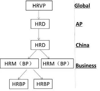 华为、腾讯、阿里、京东、联想 高段位的HRBP是如何炼成的?__凤凰网