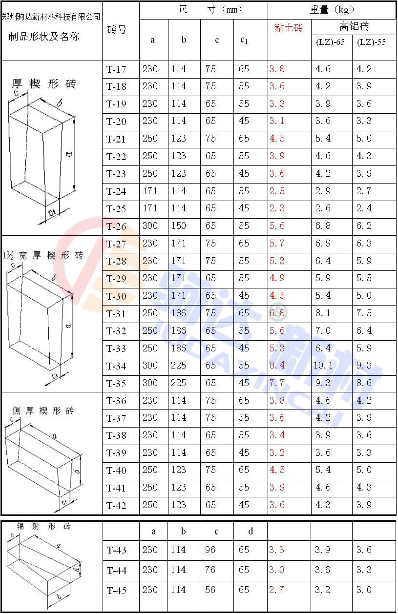 楔形耐火砖尺寸大全__凤凰网