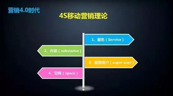华红兵：4P理论已过时，现在是4S营销时代__凤凰网