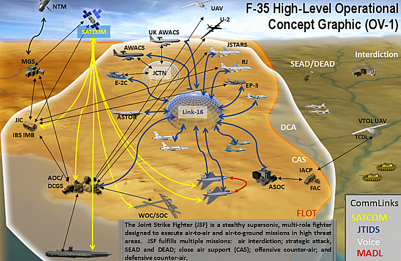 F35不如F22？错，它可以完成更多任务甚至可以打弹道导弹_凤凰网