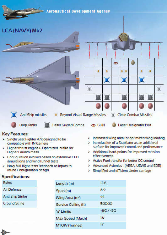 从“小幻影”到“超幻影”，印度 LCA Mk2为什么这样改？_凤凰网