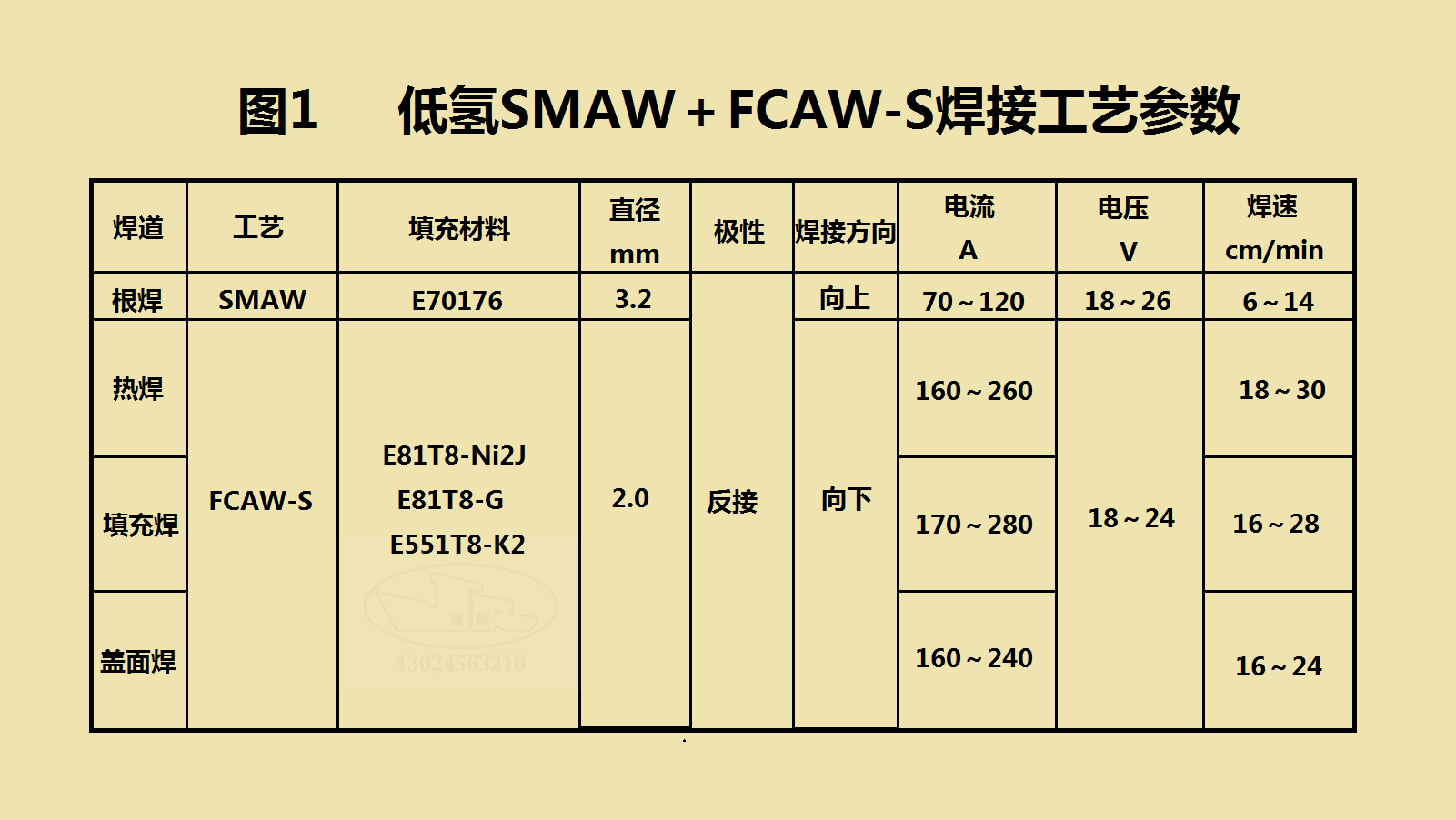 长输管道低氢SMAW＋FCAW-S的焊接工艺__凤凰网