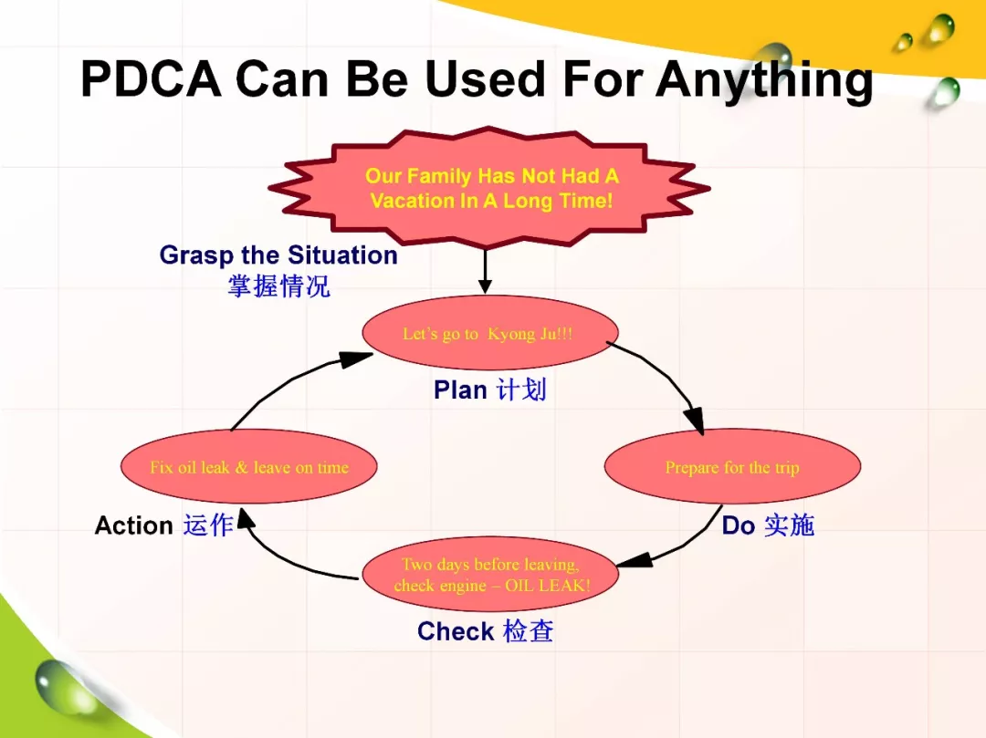 PDCA，质量管理有方法！__凤凰网