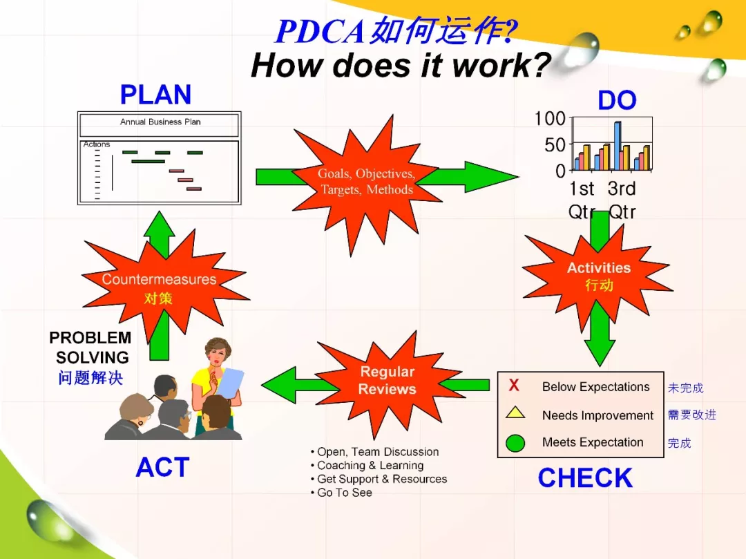 PDCA，质量管理有方法！__凤凰网