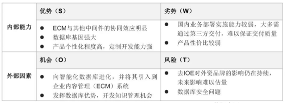 盘点5大好用的ECM软件，让企业内容处理事半功倍__凤凰网