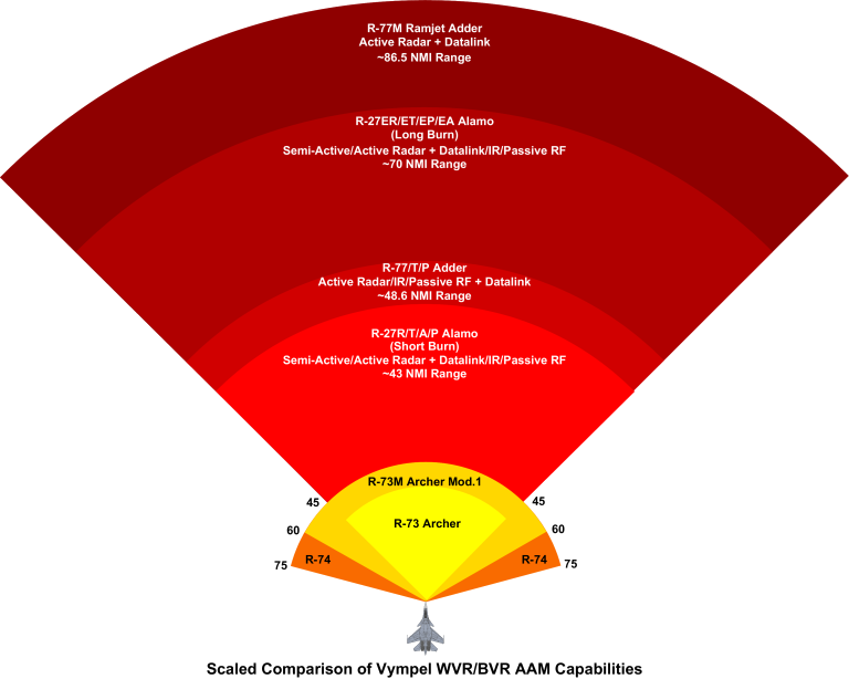 苏-35战机为什么还用R-27，这一功能让其战力倍增_凤凰网