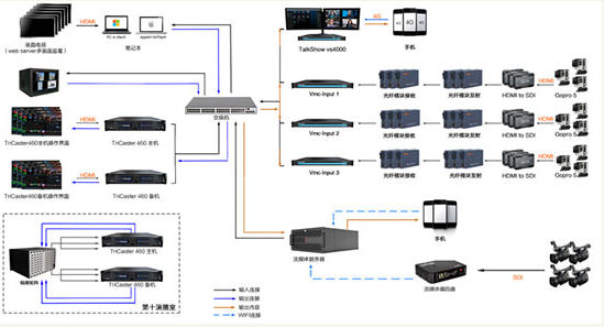 什么是NDI，NDI协议传输有什么优势？__凤凰网