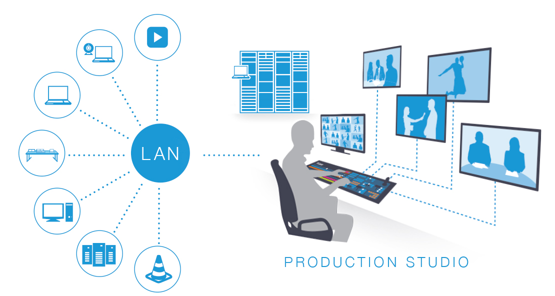什么是NDI，NDI协议传输有什么优势？__凤凰网