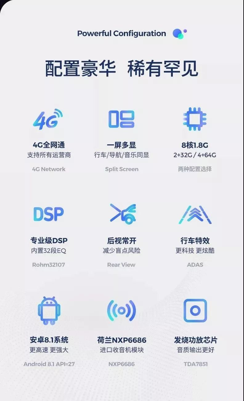 搭载艾拉比OTA升级，天之眼智能车机CC2全新上市__凤凰网