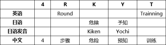 4RKYT | 提高作业人员对危险的认知能力__凤凰网