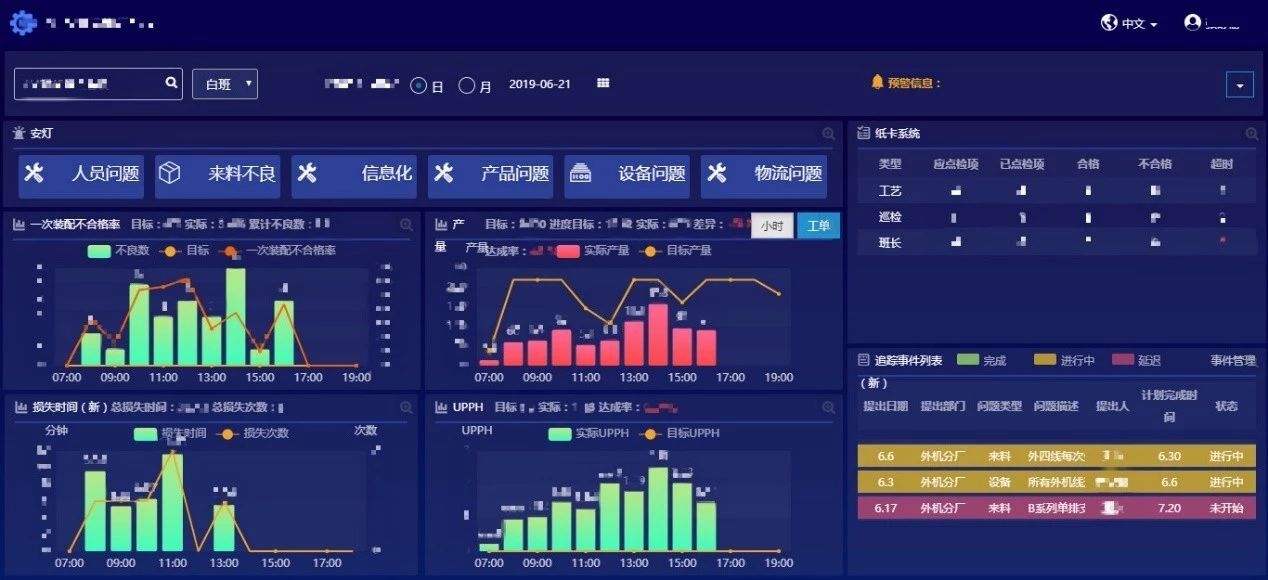 数字工厂如何进行日常化管理？DMS系统利剑出鞘__凤凰网