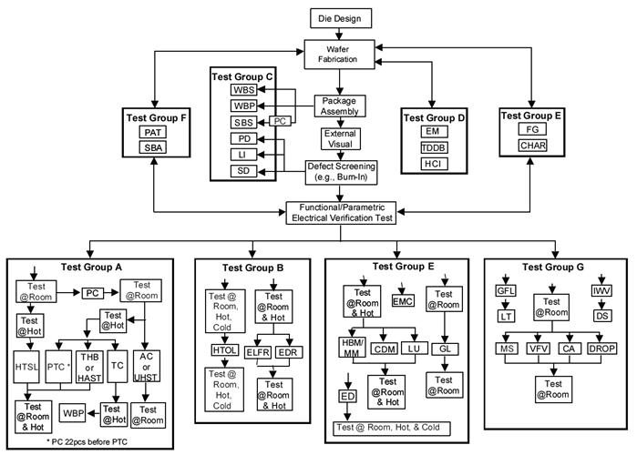 什么是AEC-Q100认证？__凤凰网