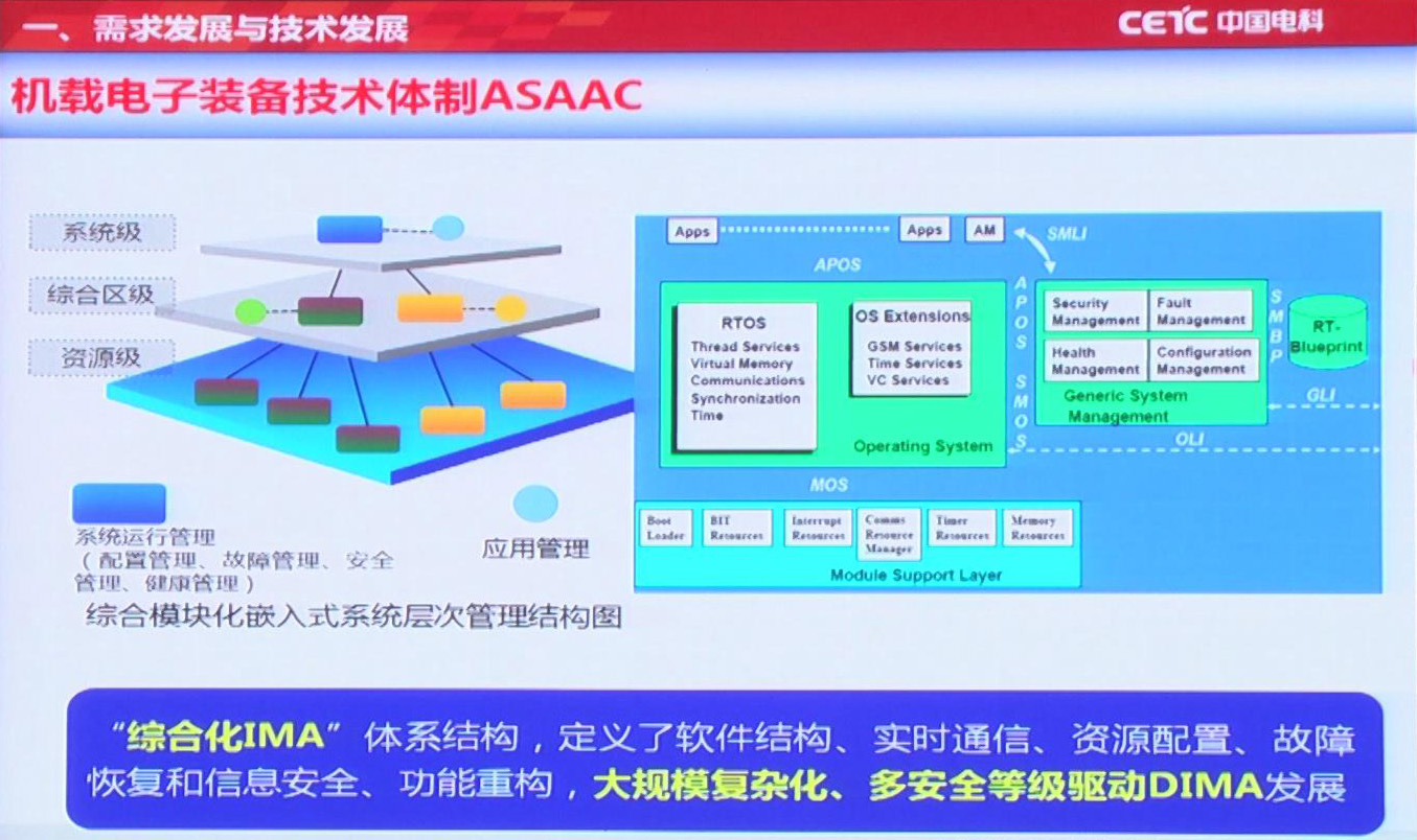 软件定义嵌入式计算环境__凤凰网
