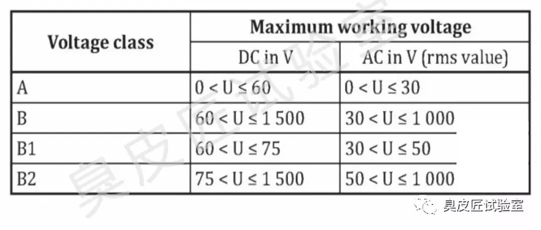 新能源电驱系统标准解读与拓展：GB/T 18488.1-2015 主被动放电__凤凰网
