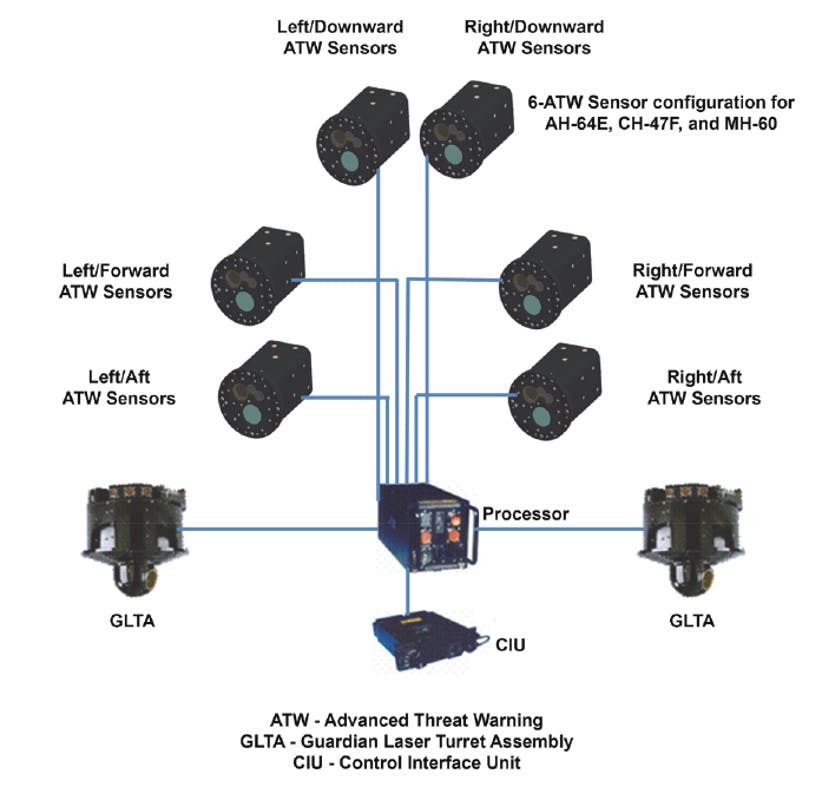 美国陆军委屈：给直升机装个定向红外对抗系统咋就这么难？_凤凰网军事_凤凰网
