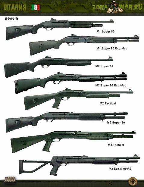 解读美军“堑壕杀手”：容弹7发的M1014霰弹枪_凤凰网