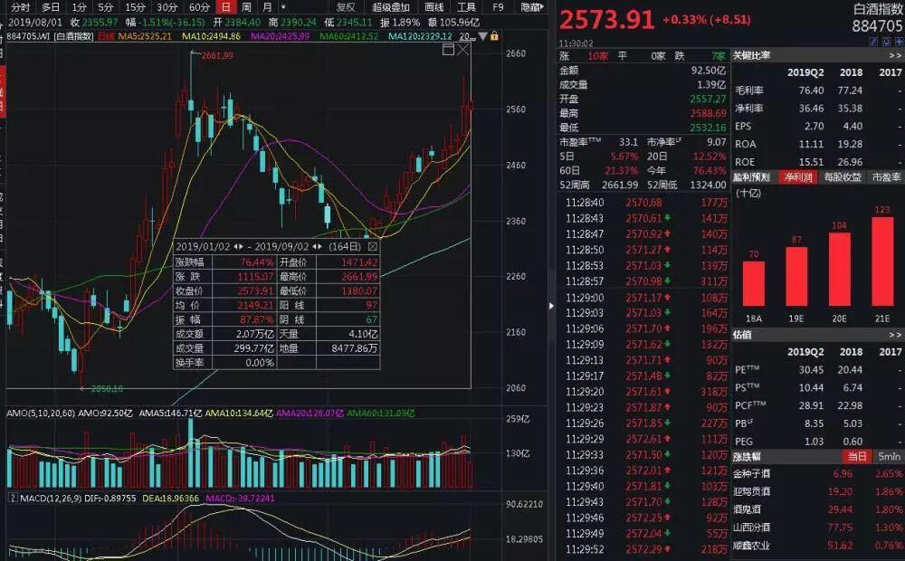 资产荒与资产泡沫同时上演?投资者何去何从 凤凰网