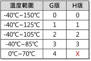 AEC-Q103测试流程标准解读__凤凰网