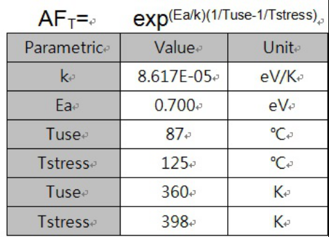 AEC-Q103测试流程标准解读__凤凰网