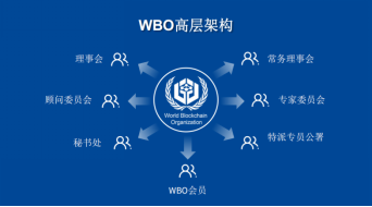 带你了解--世界区块链组织WBO__凤凰网