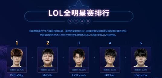 LOL：周末的对决，新人的挑战，主播谁更受欢迎?__凤凰网