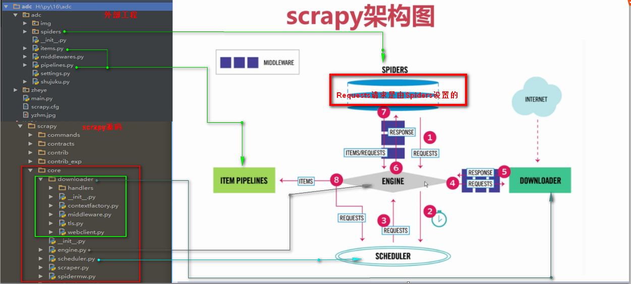 scrapy框架初体验__凤凰网