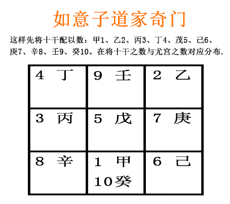 三式奥秘，奇门遁甲演局的起源揭密__凤凰网
