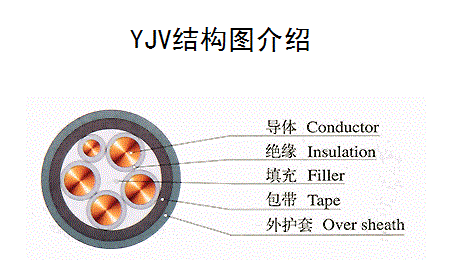 天越机电：YJV电缆和VV电缆的区别__凤凰网