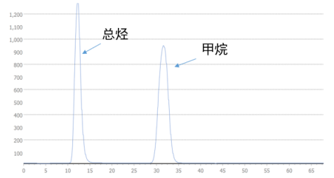 南京霍普斯推出用于VOCs在线监测的HPGC-1000系列在线色谱仪__凤凰网