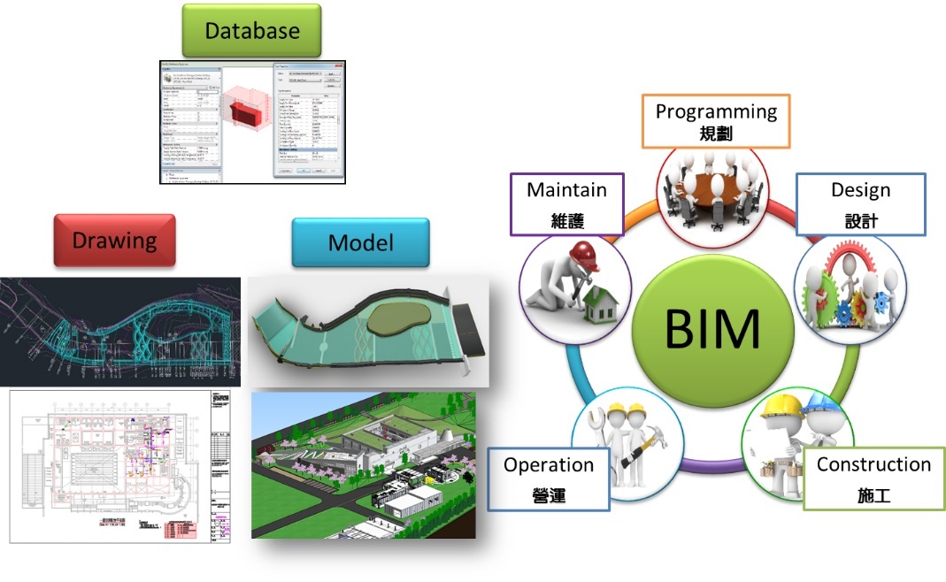 BIM软件还有哪些?应用方向有哪些?__凤凰网