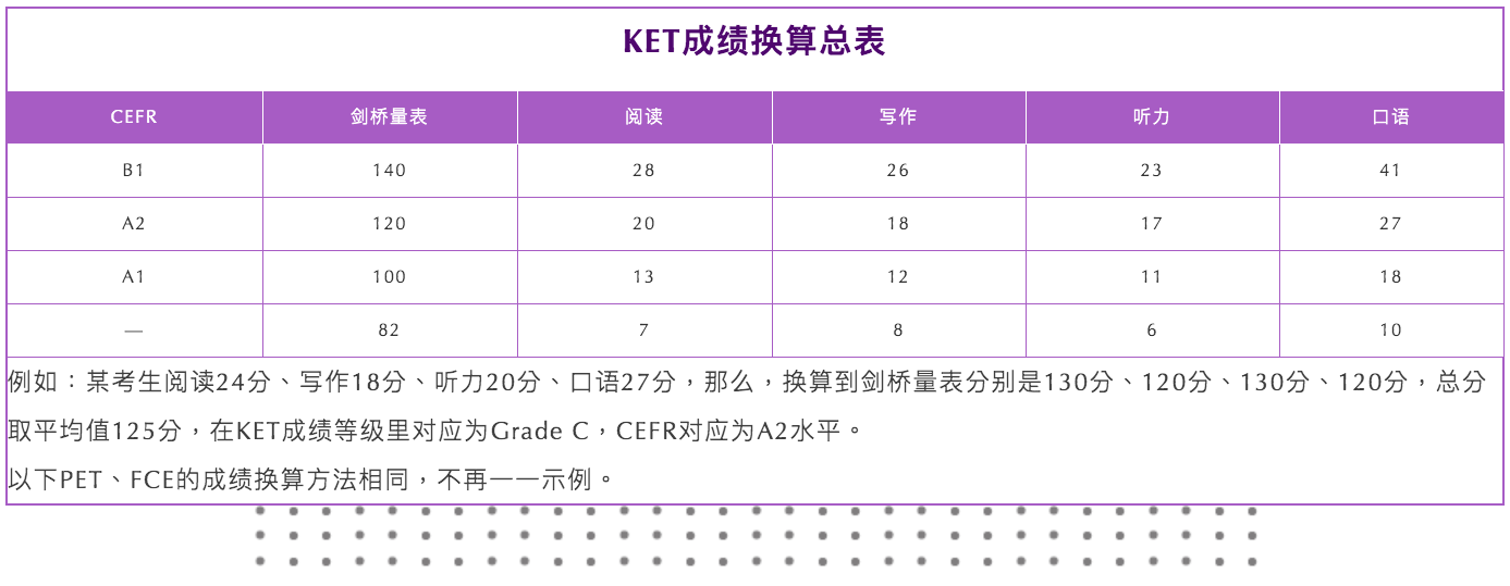 新版KET/PET/FCE计分规则与成绩换算表__凤凰网