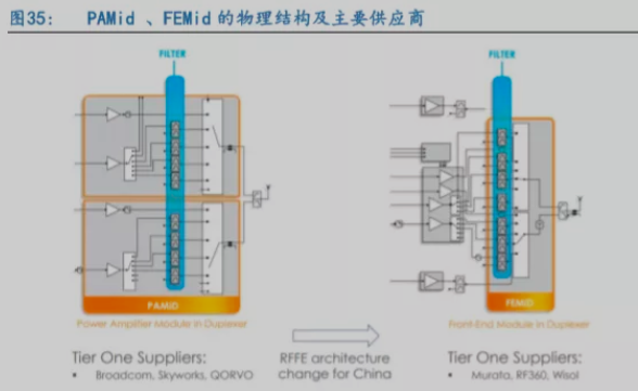 AI芯天下丨内外交困下,PAMiD成国内PA厂商突围关键点__凤凰网