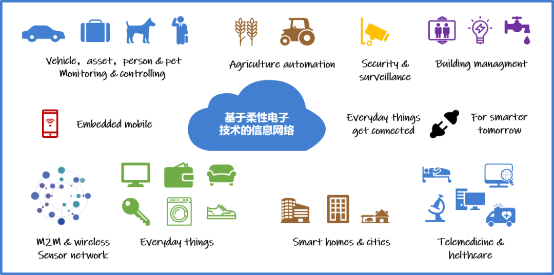 柔性电子技术助力开辟物联网新应用__凤凰网